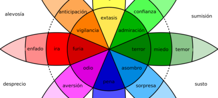 LA RUEDA DE LAS EMOCIONES DE ROBERT PLUTCHIK – Haiki