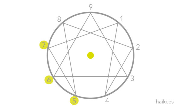 LAS TRES TRIADAS DEL ENEAGRAMA – Haiki