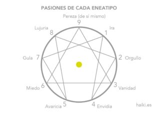 Los 9 ENEATIPOS básicos del ENEAGRAMA de la personalidad – Haiki