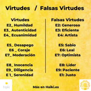 Las VIRTUDES, las FALSAS virtudes y los MUDRAS de los eneatipos – Haiki